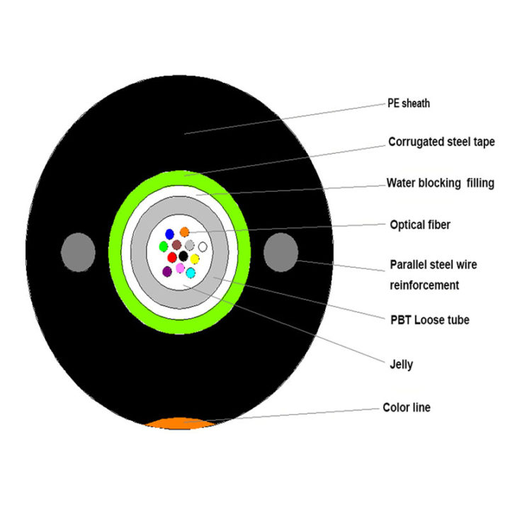 PROLINK MM Fiber System 50/125 OM2 Single armor - iSmart Integrated ...